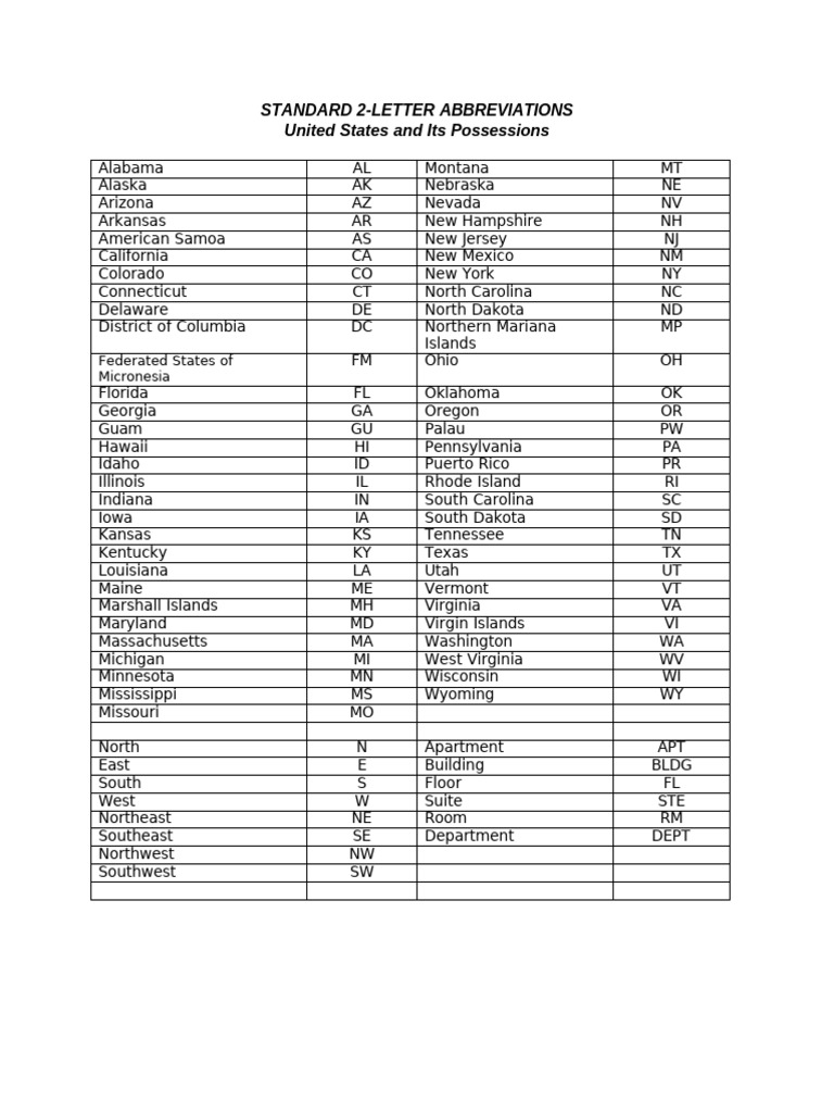 Abbreviation-List | PDF