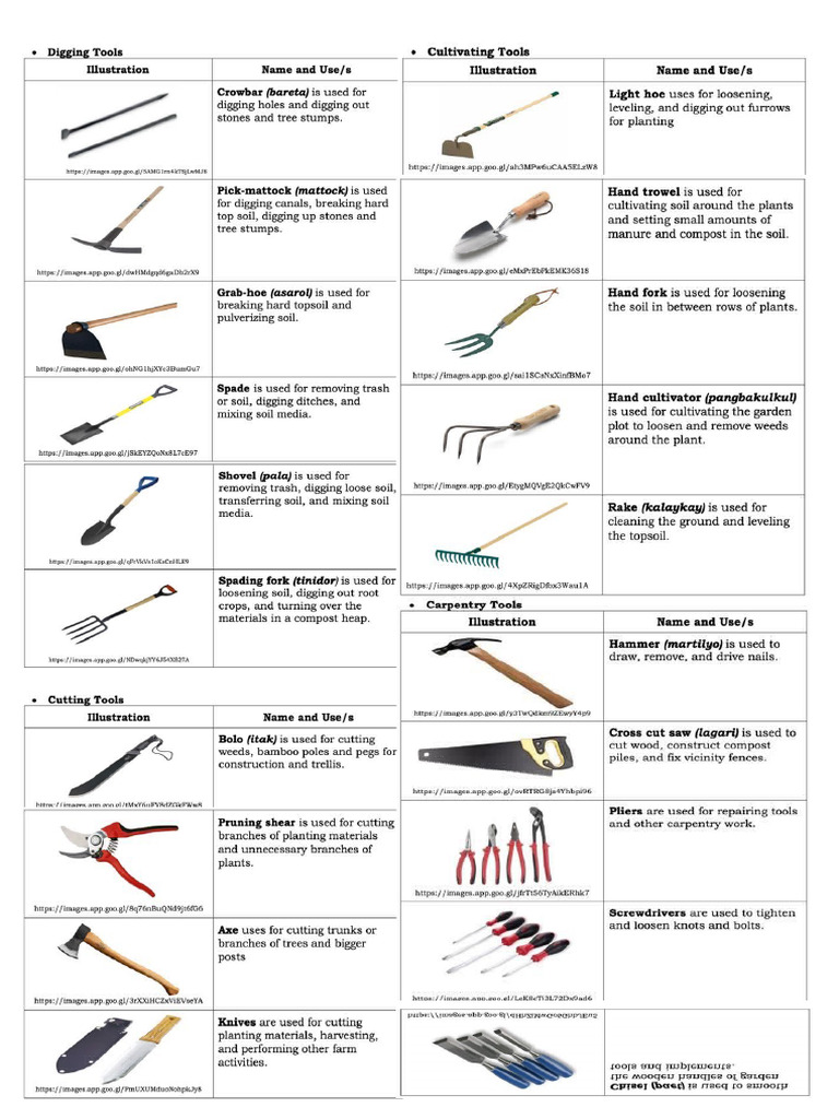 Tools and Equipment TLE 7-Agriculture | PDF