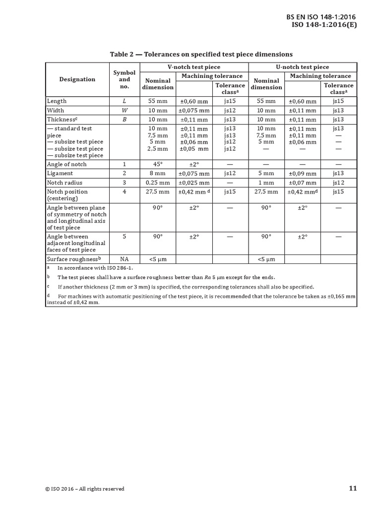 Table 2 — Tolerances on specified test piece dimensions - ISO 148-1 ...