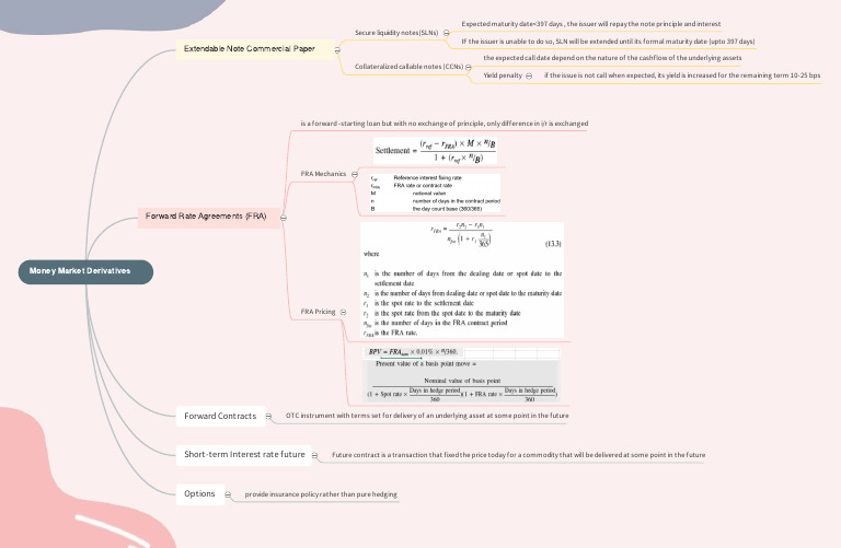 Lec 8 MM-Derivatives Mindmap | PDF