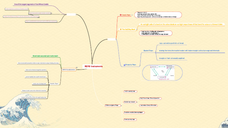 Lec 7 REPO-Instrument Mind Map | PDF | Repurchase Agreement | Economies