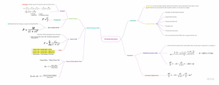 Lec4 - The-Bond-Instrument Mindmap | PDF