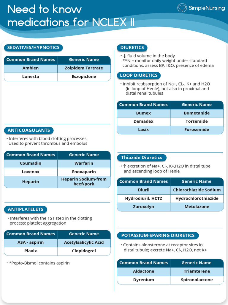 NCLEX Drugs 2 | PDF | Drugs