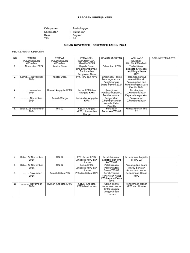 Laporan Kinerja Kpps Tps 02 | PDF