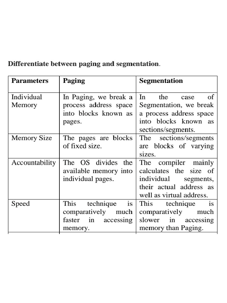 OSY Question Bank Answer | PDF
