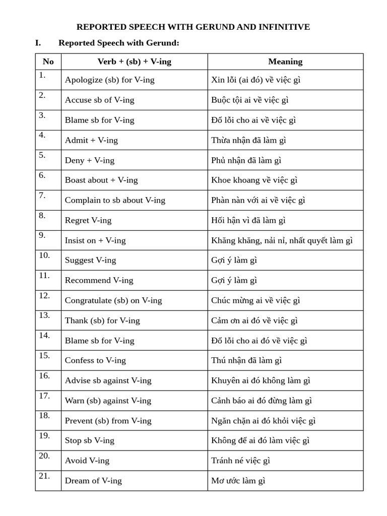 Reported Speech With Gerund and Infinitive | PDF | Syntax