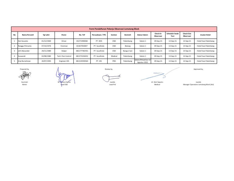 Form Persetujuan Observasi Dan Swab Test LMT Update Agustus 2021.rev1 | PDF