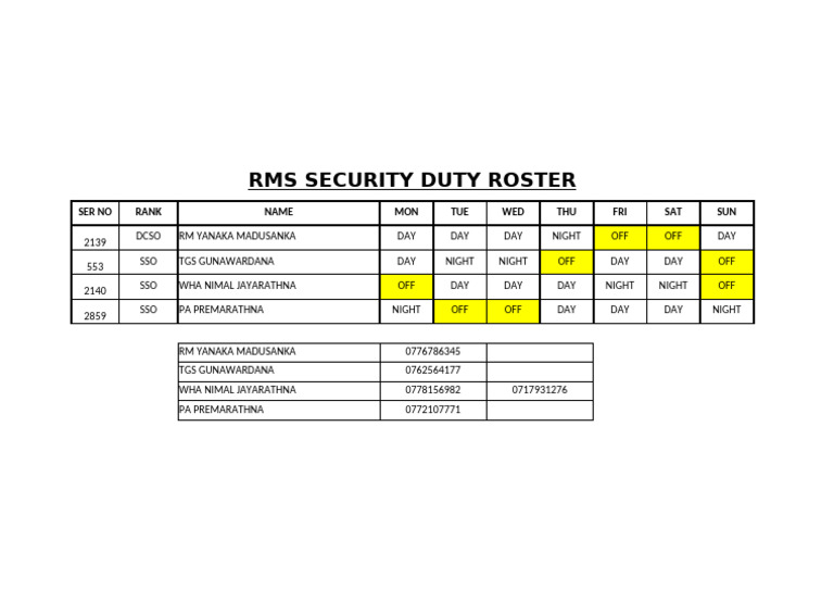 Rms Duty Roster | PDF