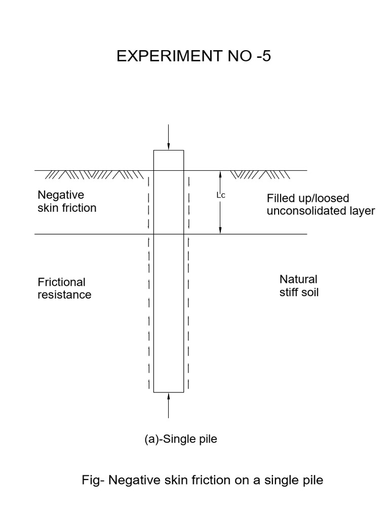 Experiment No - 5: Negative Skin Friction Filled Up/loosed ...