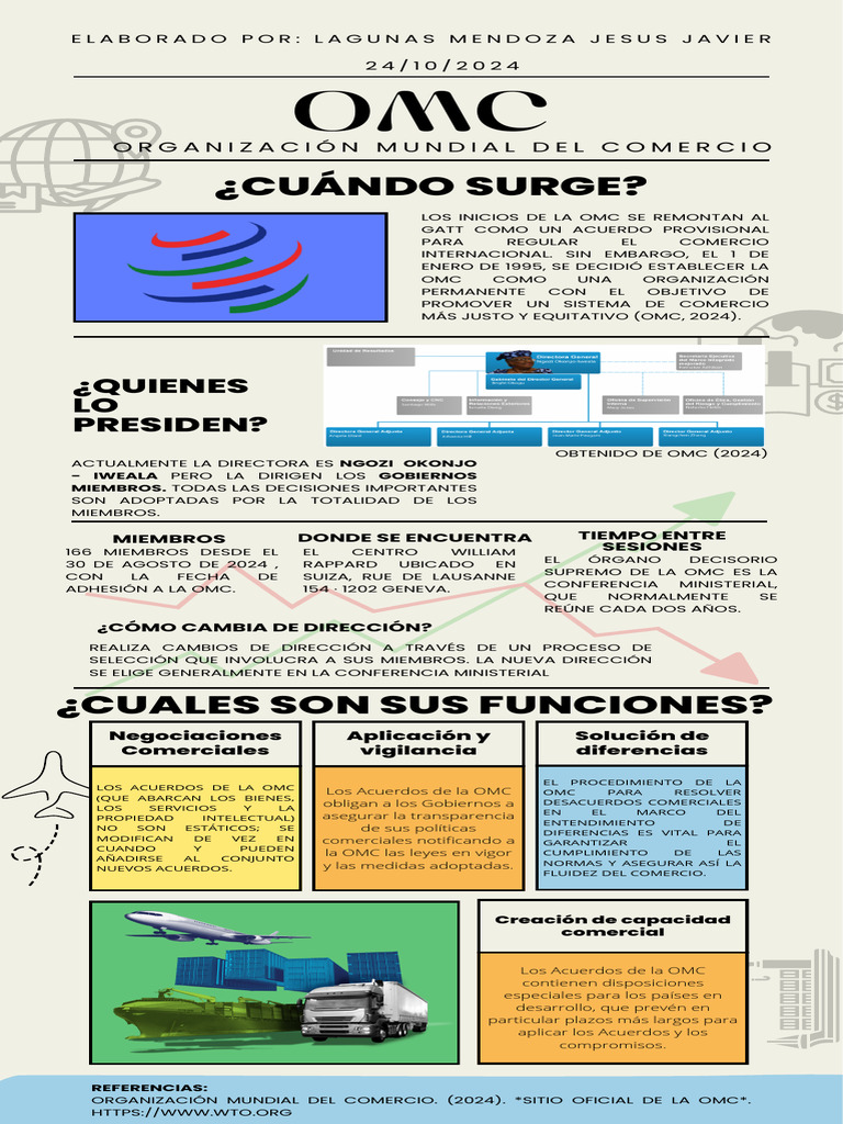 Evolución y Funciones de la OMC | PDF | Organización de Comercio Mundial