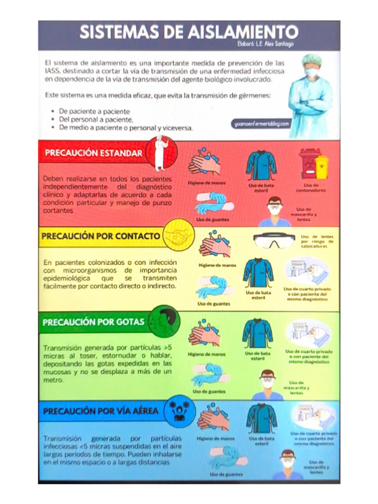 Sistemas de Aislamiento | PDF
