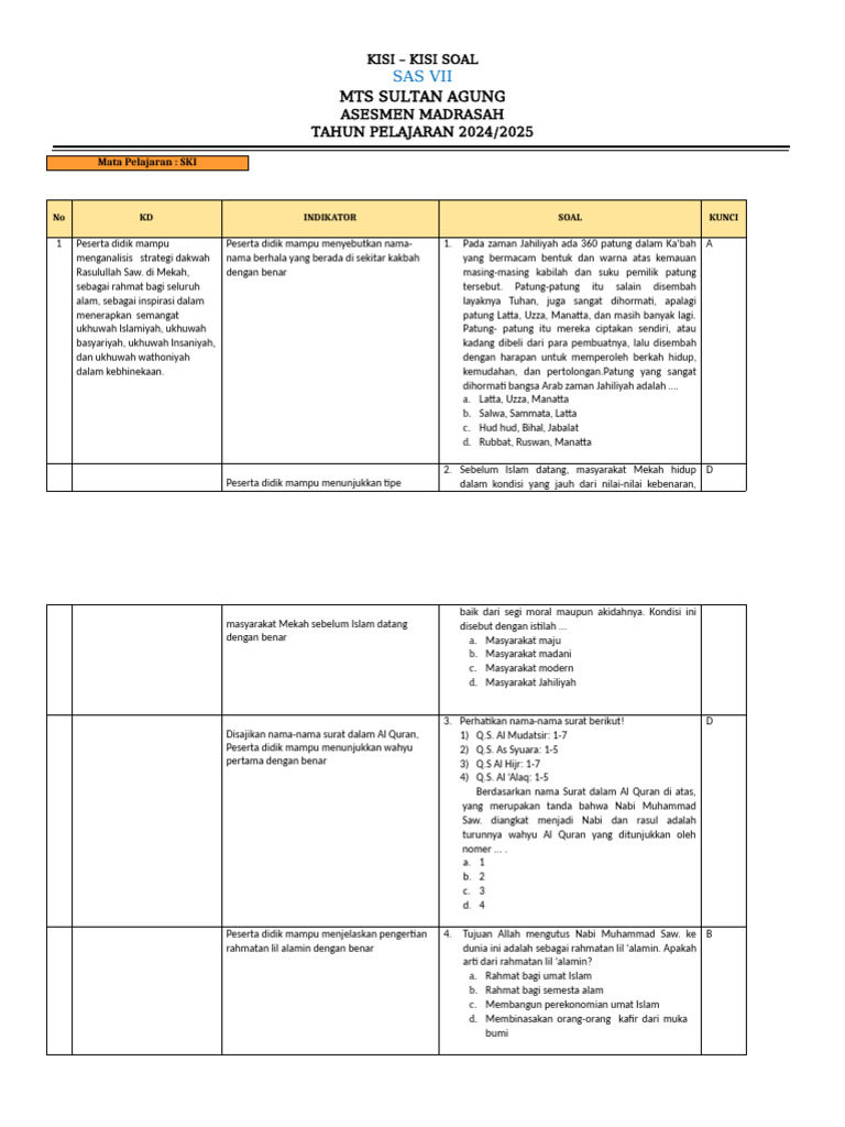 Kartu Soal Ski 7 Sas 2024-2025 | PDF