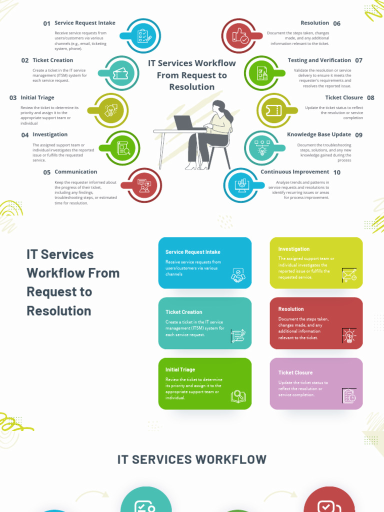 Green and Gray IT Services Workflow Infographic Presentation | PDF ...