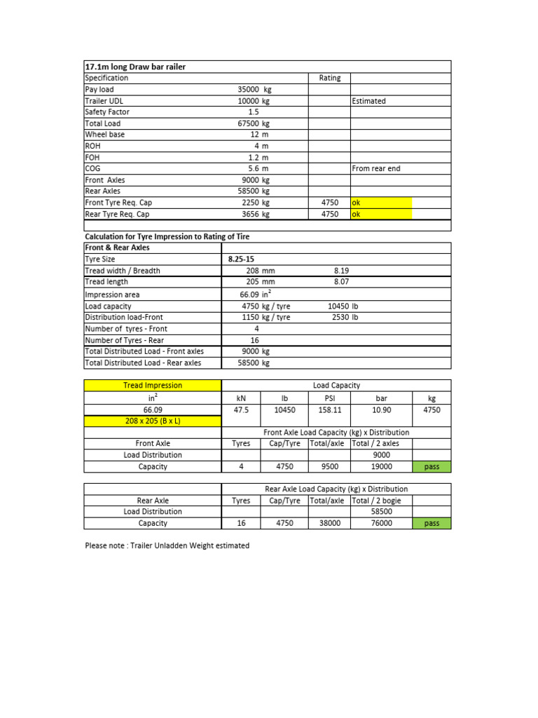 Tire Impression To Load Capacity | PDF | Tire | Axle
