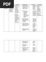 Nursing Care Plan For Insomnia | PDF | Insomnia | Sleep