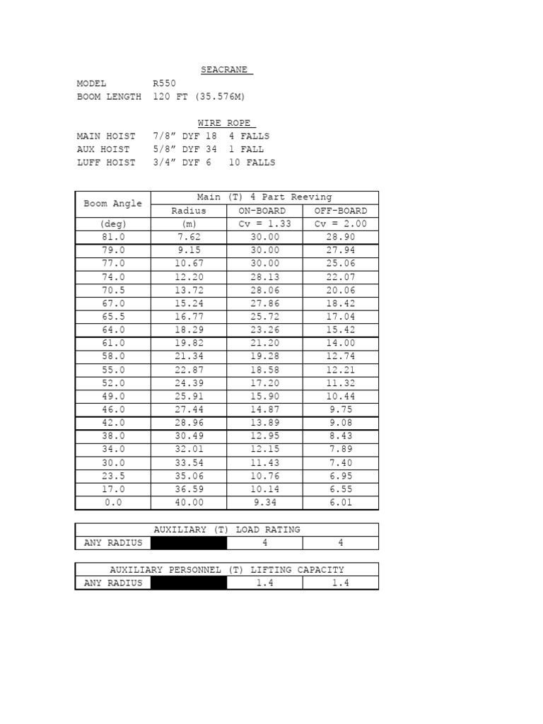 R550 Crane Specifications and Load Ratings | PDF