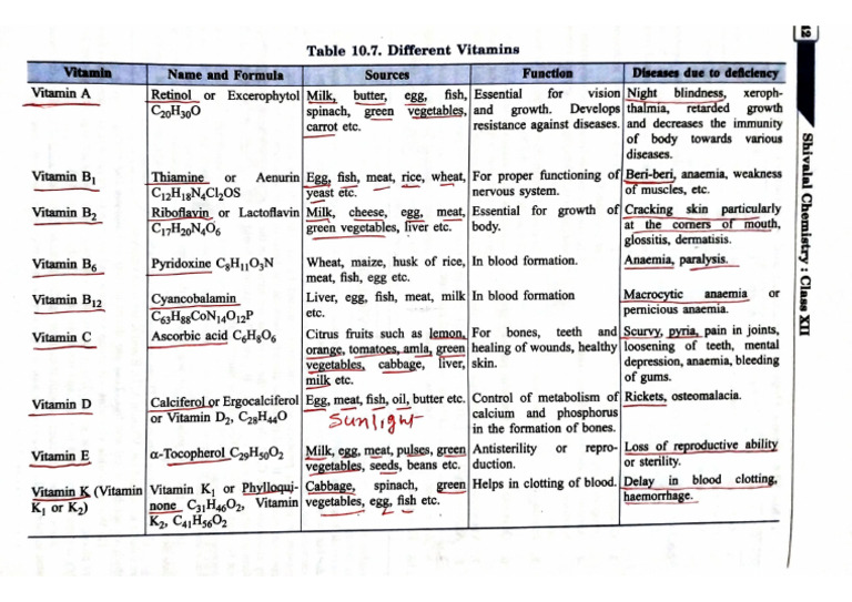 Vitamins Table | PDF