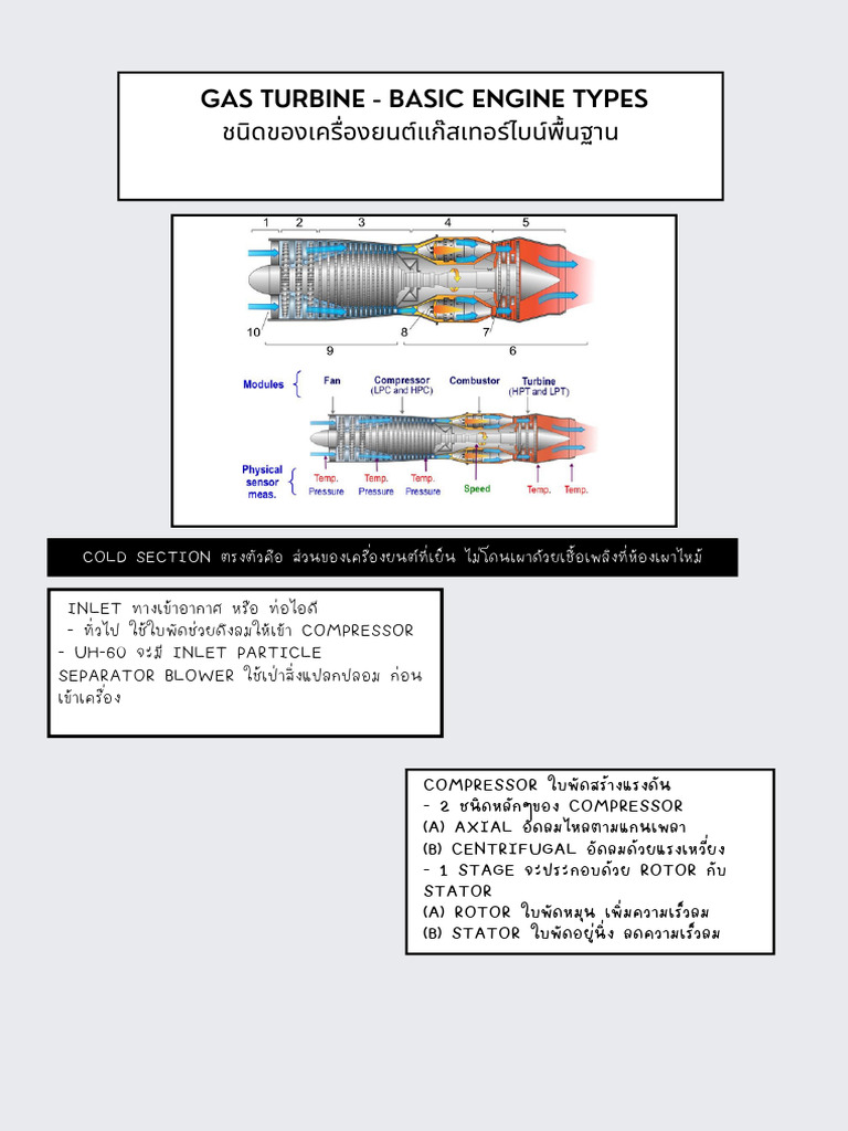 Gas Turbine - Basic Engine Types | PDF