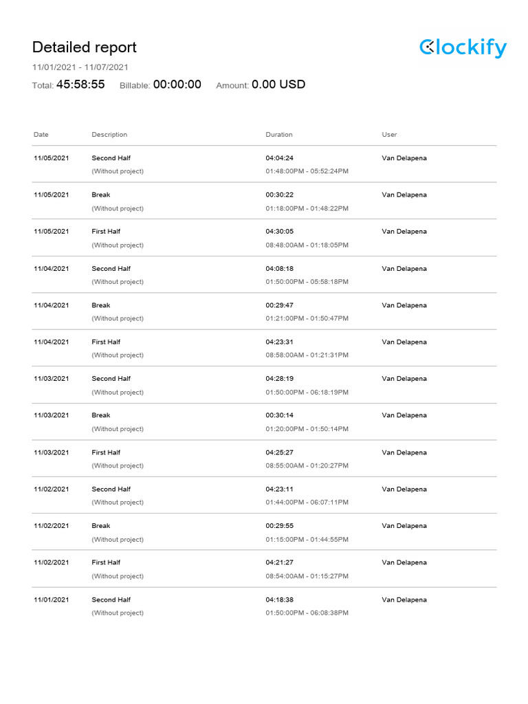 Clockify Time Report Detailed 11 01 2021-11 07 2021 | PDF Clockify Time Report Detailed 11 01 2021-11 07 2021 | PDF