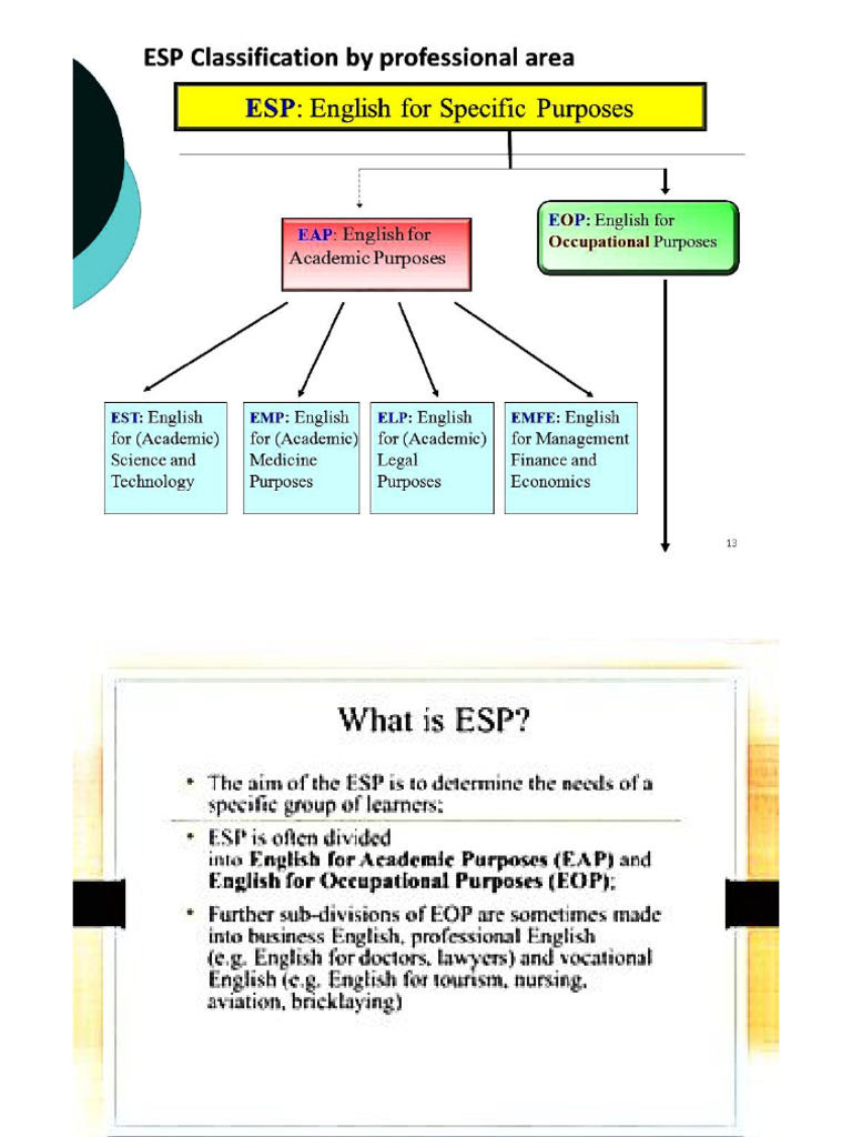 ESP Course | PDF