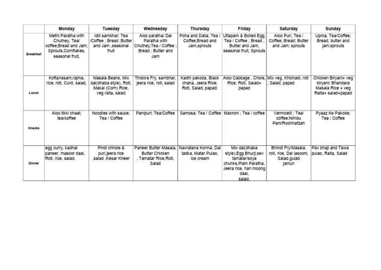 Updated - Final Mess Menu - Oct | PDF | Indian Cuisine | Cuisine