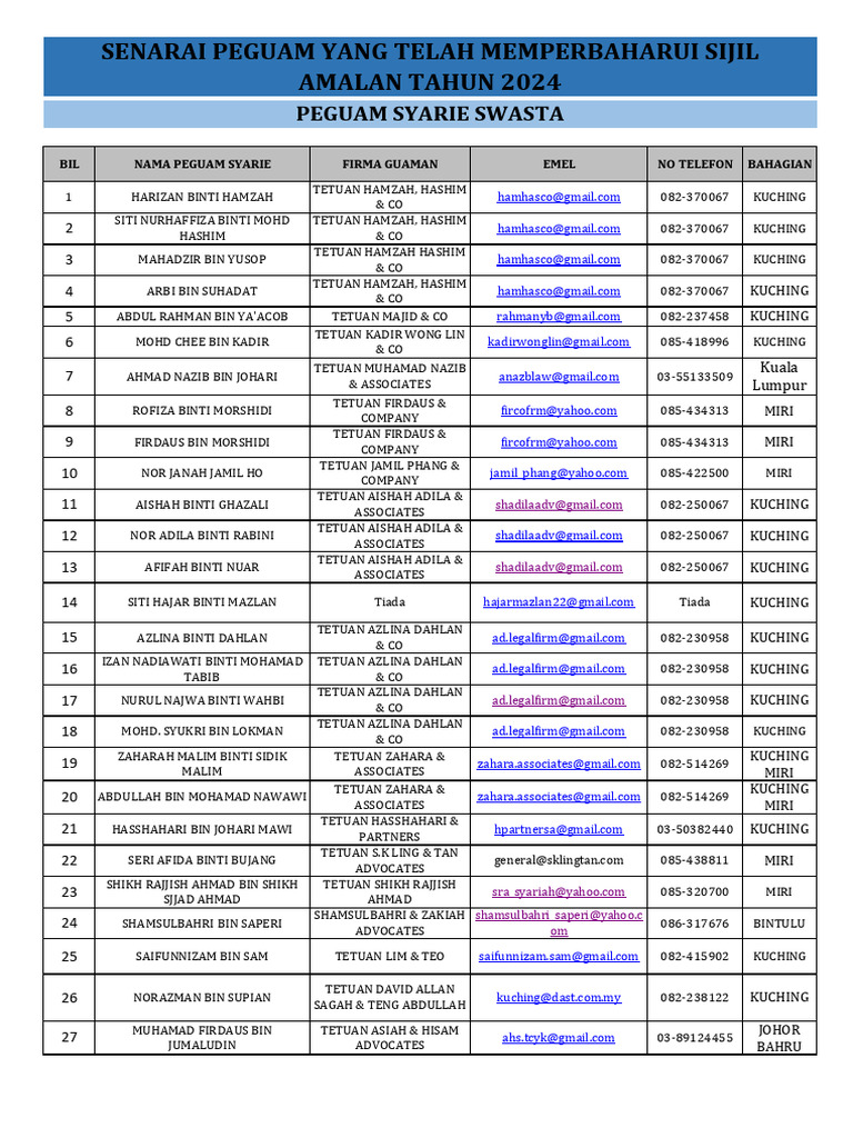 Senarai Peguam Swasta 2024 01.04.2024 | PDF