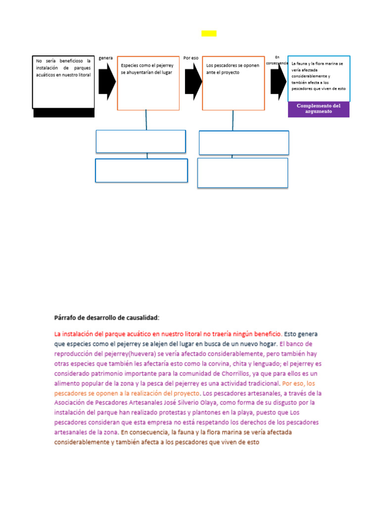 Esquema de Causalidad | PDF | Pescado