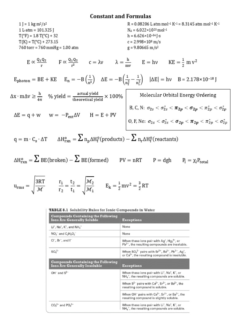 F24 UPDATED 161 Formula Sheet | PDF