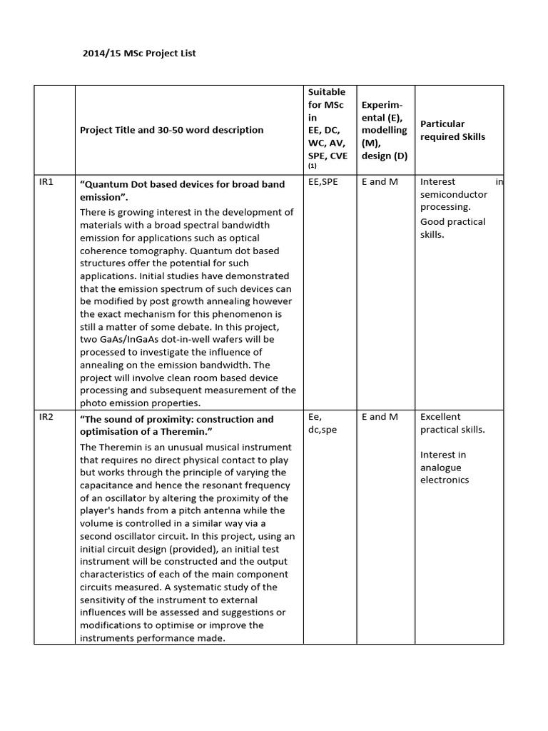 MSC Projects 2014 | PDF | Antenna (Radio) | Computer Engineering