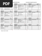 USF BSEE Program Flowchart 2024-25 | PDF
