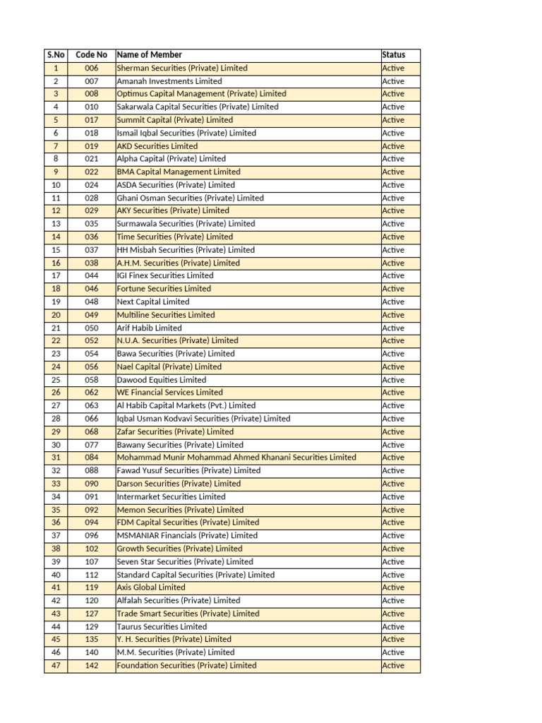 List of Online Brokers 25-10-2024 | PDF | Karachi | Knowledge Economy