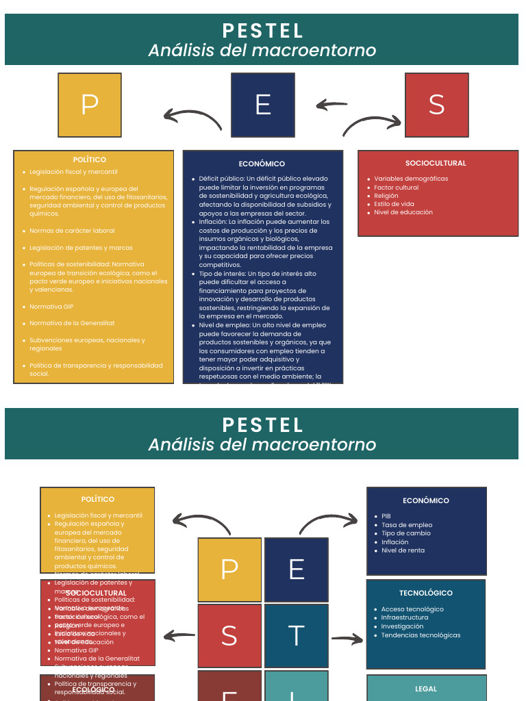 Gráfico Análisis PESTEL PEST Imprimible Multicolor - 20241127 - 050118 ...