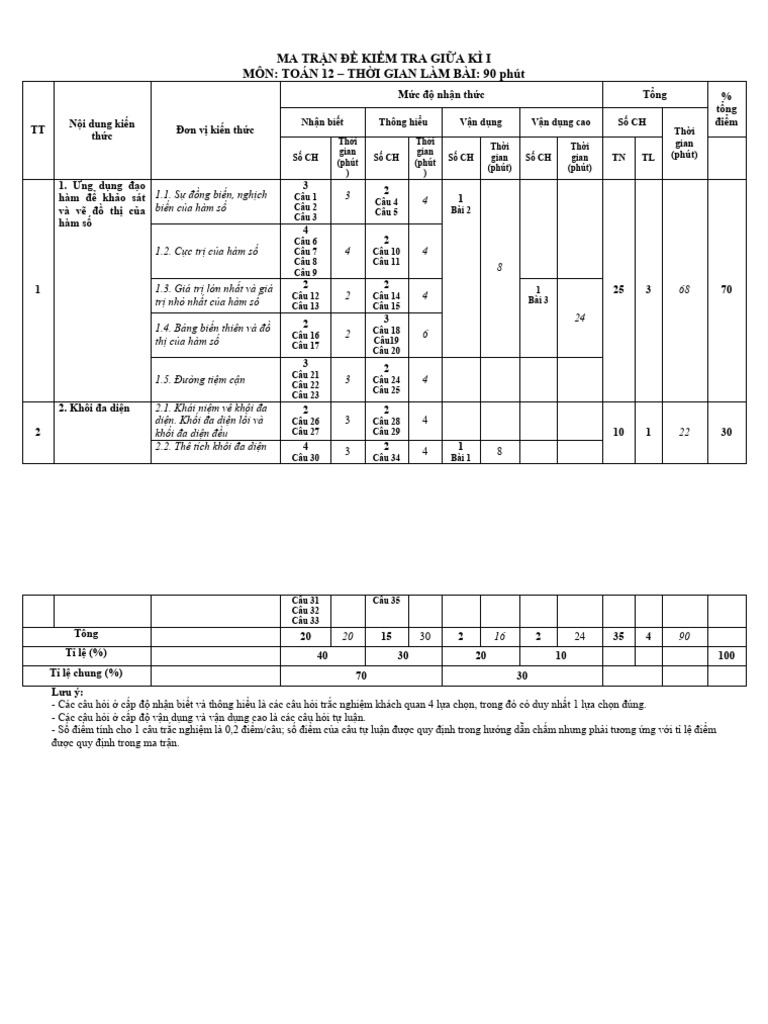 de Giua Ki 1 Toan 12 Nam 2023 2024 Truong THPT Nhu Van Lan Hai Phong | PDF