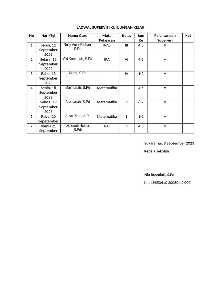 Jadwal Supervisi Kunjungan Kelas | PDF