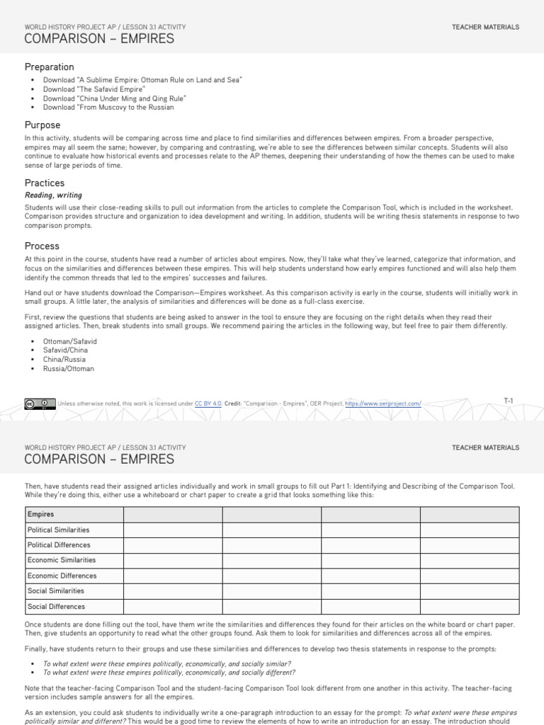 WHPAP 312 Activity Comparison Empires Teacher | PDF | Sultan | Emperor