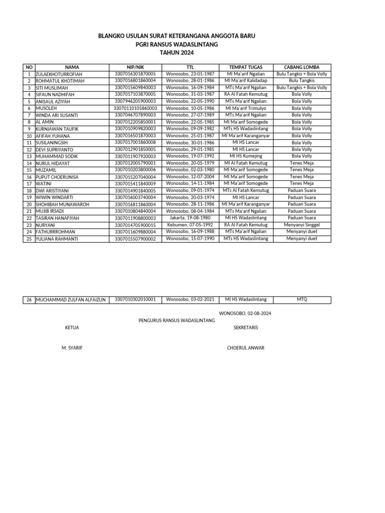 Blangko Usulan Anggota Baru | PDF