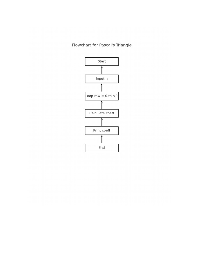 C Programming Challenges With Flowcharts Pdf 7166