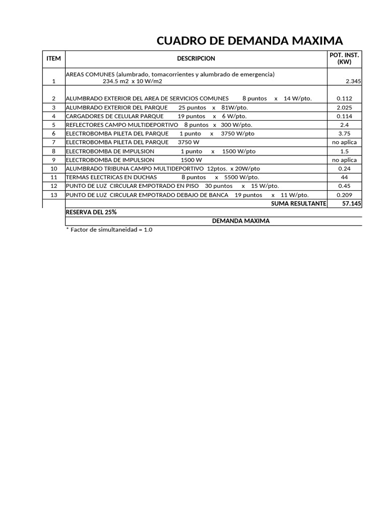 Calculo Electrico - Cuadro de Demanda Maxima - Parque Milagro | PDF