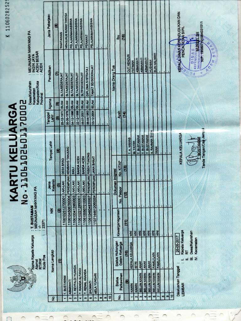 Kartu Keluarga T. Reyfaldi | PDF