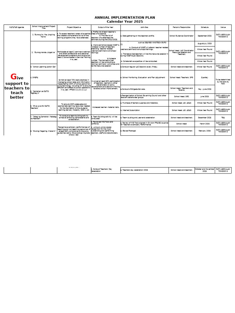 Give-Aip - Nana-Sheen Ann Sy 2025-2026 | PDF | Learning