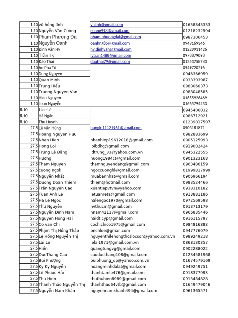 DSKH Viva Park | PDF