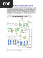 CSTR AutoCad Design | PDF | Chemical Engineering | Physical Sciences