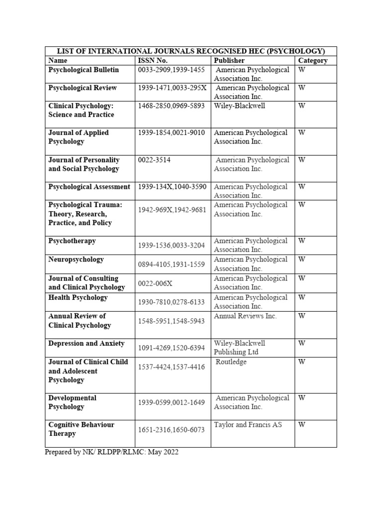 HEC Recognised Psychology Journal List | PDF | Psychology | Clinical Psychology