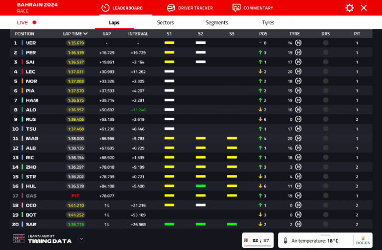 F1 Live Timing | PDF