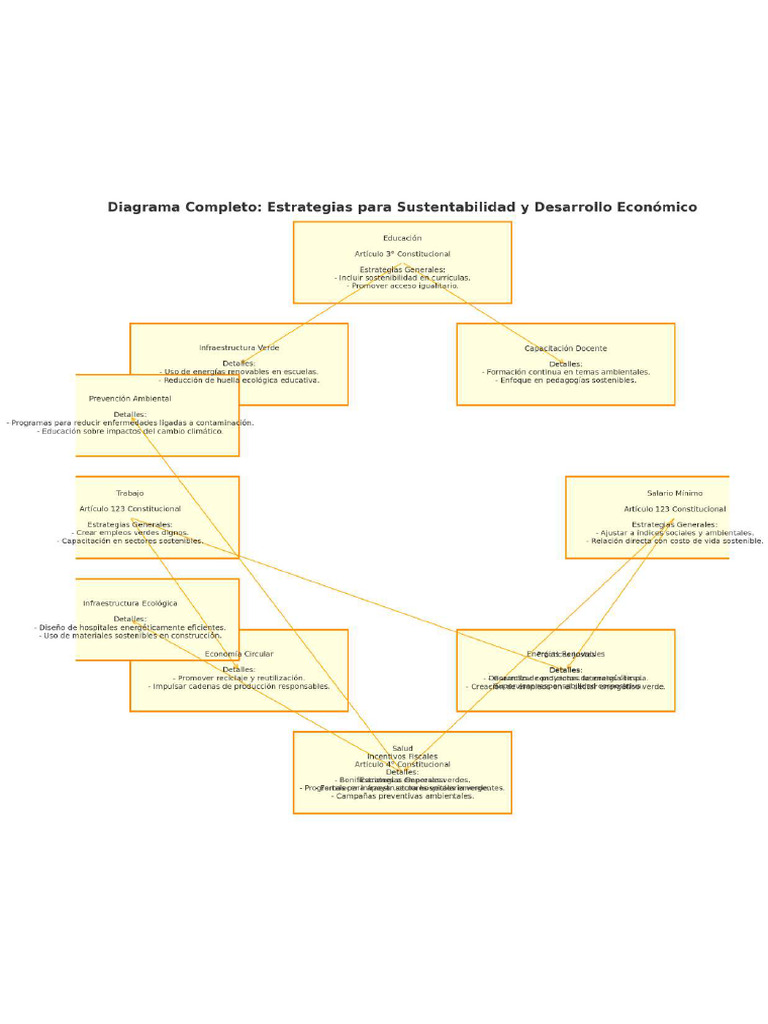 Diagrama Sustentabilidad Desarrollo Universitario | PDF