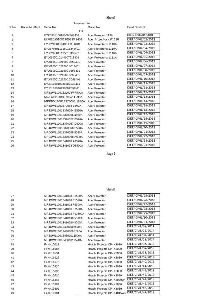 Projector Final Dead Stock Verify Ok | PDF | Consumer Electronics | Mobile Telecommunications ...