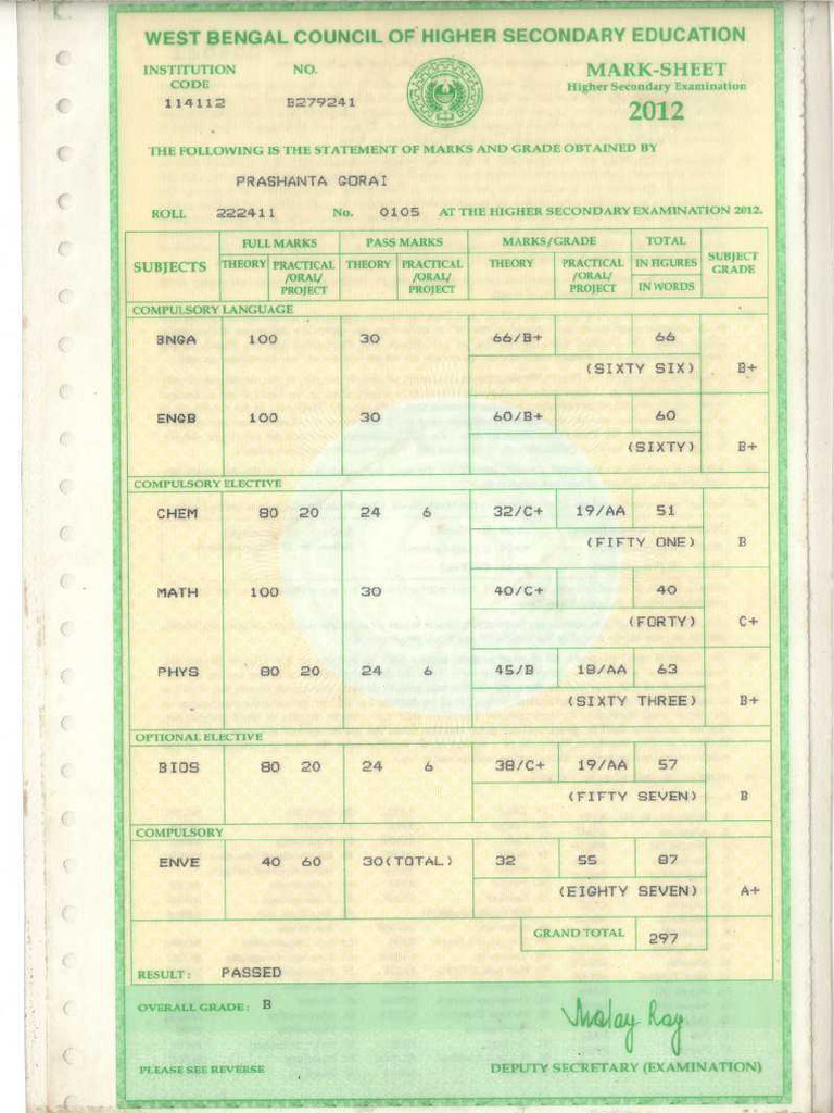 All Education Marksheet With Certificate | PDF