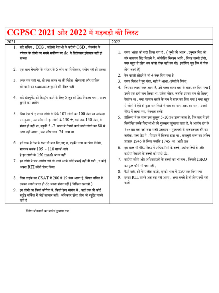 CGPSC 2021, 2022 Issue List | PDF