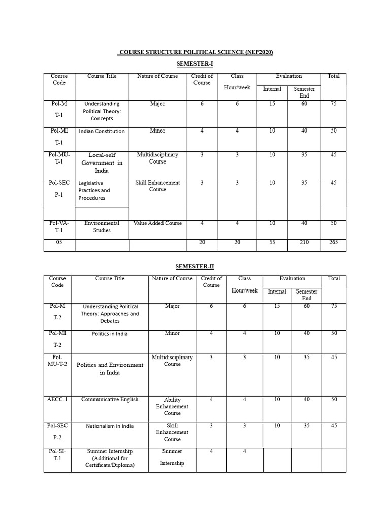 Course Structure PolSc | PDF | Liberal Arts Education