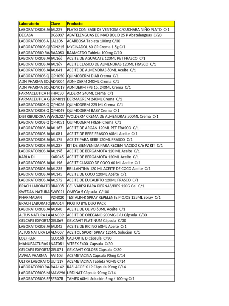 Lista de Precios - Dante Alejandro Villarreal Vargas | PDF | Tableta (Farmacia)